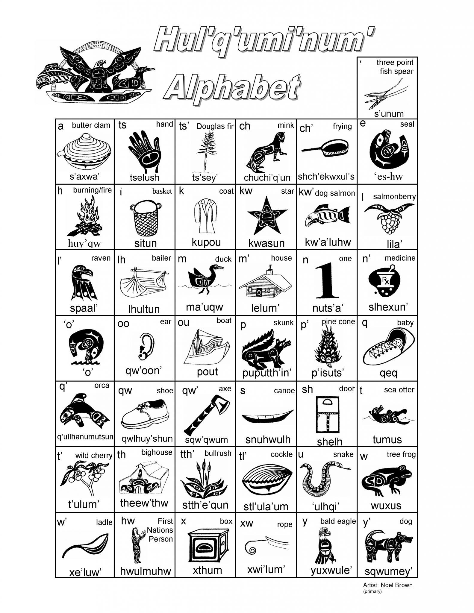 Classroom Resources – Indigenous Education